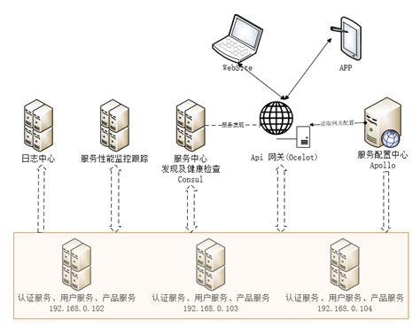Net Core Hackervirus