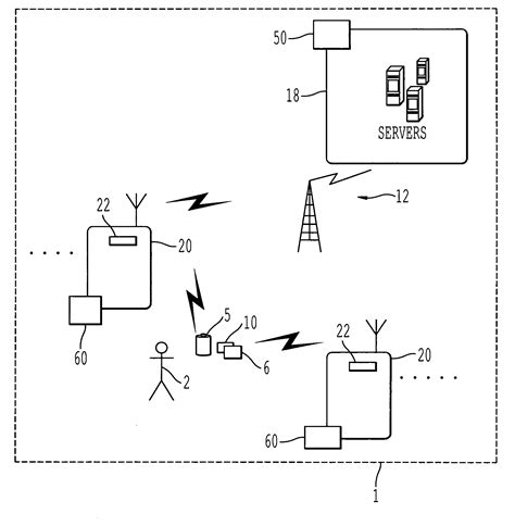 Wireless System Having A Dynamically Configured Multimodal User