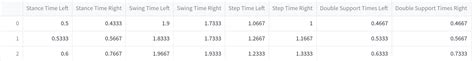 Gait Analyzer Devpost