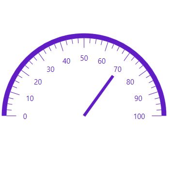 Wpf Radial Gauge Control Circular Gauge Syncfusion