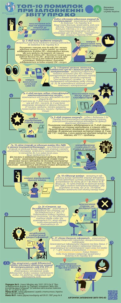 ТОП 10 помилок при заповненні Звіту про контрольовані операції Юридична Газета