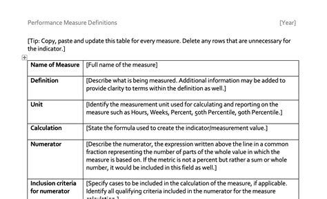 Performance Measures Definitions Template — Eval Academy