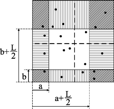 Arrangement Example Of Clusters Among Cells Of The Shifted Quadtree
