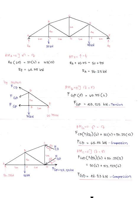 Solved Determine The Smallest Safe Cross Sectional Areas Of Members