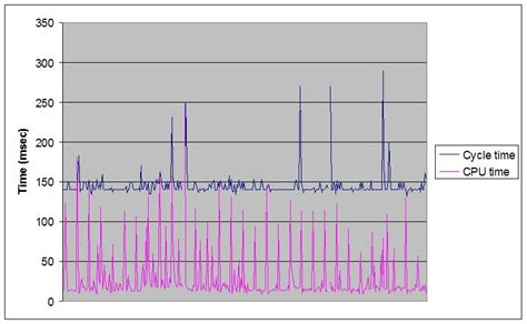state of the framework a tc ii control cycle under red hat linux 7 1
