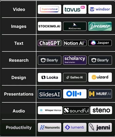 Aakash Rajput On Linkedin Ai Technology Artificialintelligence