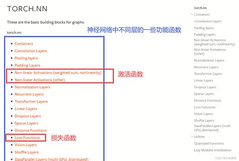 深度学习理论基础（二）深度神经网络dnn 在深度学习模型中 深度神经网络dnn输入数据的形式是 csdn博客