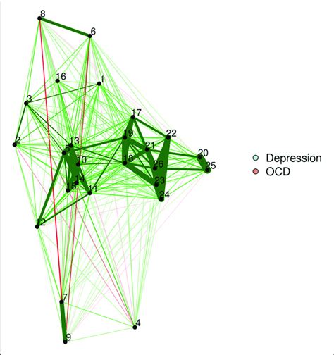 Mds Configuration Of A Zero Order Correlation Network With Nodes
