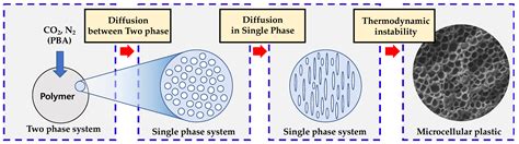 Solid State Surface Patterning On Polymer Using The Microcellular Foaming Process