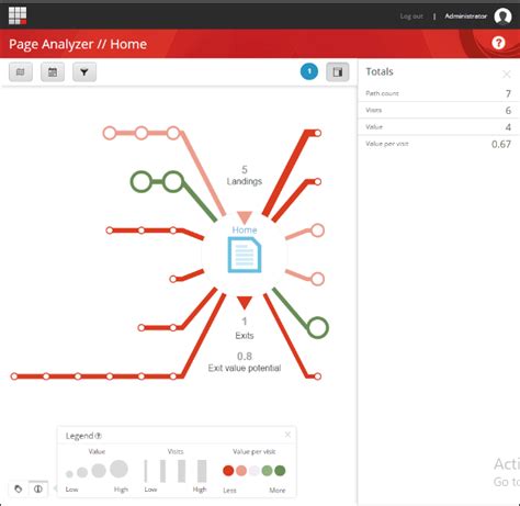 what is sitecore path analyzer