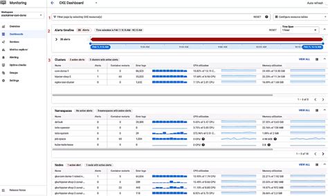 8 Gke Monitoring Best Practices For Peak Performance