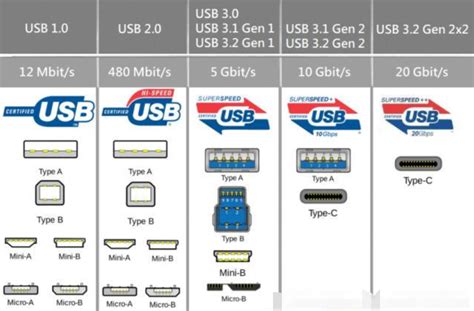 Usb相关 Usb3 2针脚定义 Csdn博客