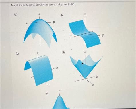 Solved Match The Surfaces A E With The Contour Diagrams