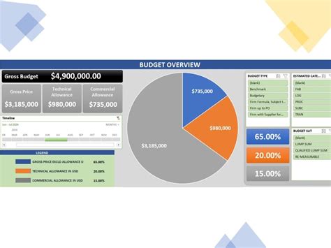 dashboard report graphs pivot table data analysis on excel or power