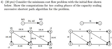 SOLVED Step By Step In Details Please 1 30 Pts Consider The Minimum