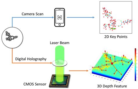 Research Projects Ai Sends Lab Clemson University