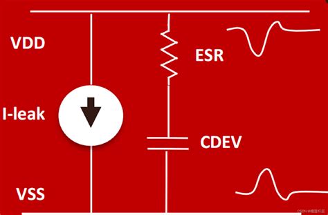Redhawk相关文件pwcdev Csdn博客