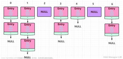 【javase专栏53】java集合类hashmap解析，基于哈希表的键值对存储结构 Toy模板网