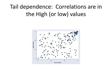 Ppt Tail Dependence Powerpoint Presentation Free Download Id1773590