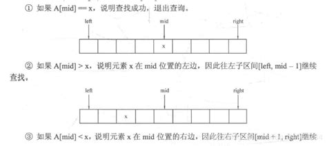 Contest100000585 《算法笔记》45小节——算法初步 二分 Csdn博客