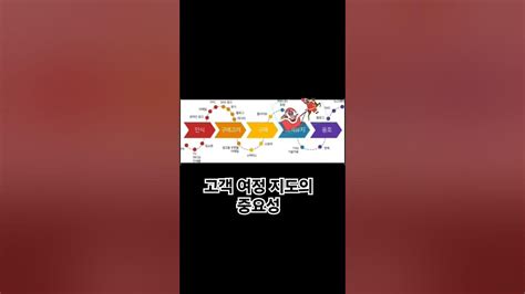 고객 여정 지도의 중요성 Youtube
