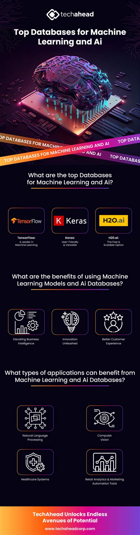 Top Databases For Machine Learning And AI TechAhead