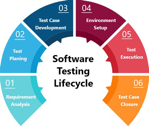 Istqb Software Testing