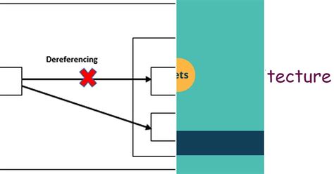 List Data Structures Curated By Elvin Mustafayev Medium