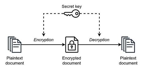 mohsin mukhtiar lashari on linkedin cryptography concepts