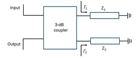 How To Design A Phase Shifter