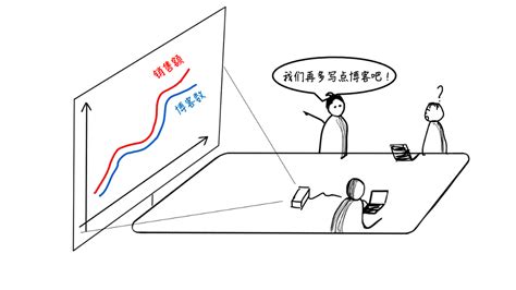 关于相关性分析，那些你不得不知道的概念和应用 墨天轮