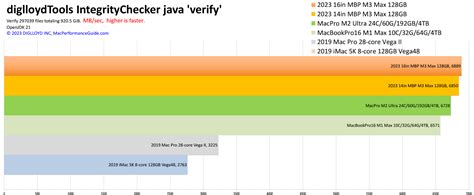 Macbook Pro M Max Sha Hashing Icj Verify