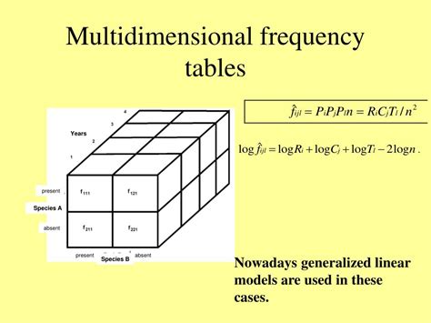 PPT Understanding Contingency Tables A Practical Guide To Analyzing Dependence Of Variables