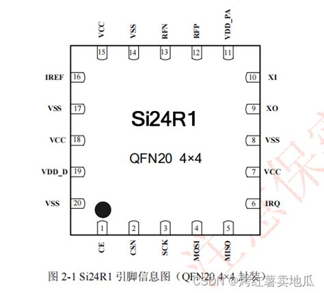 nrf24l01——2 4ghz无线通信 nrf24l01 feature csdn博客