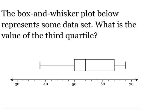 Solved The Box And Whisker Plot Below Represents Some Data Set What