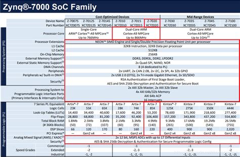 Xilinx Bmg Block Memory Generator Csdn博客