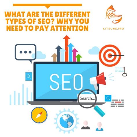 Explain Different Types Of Search Engine