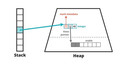 A First Look At Java Inline Classes
