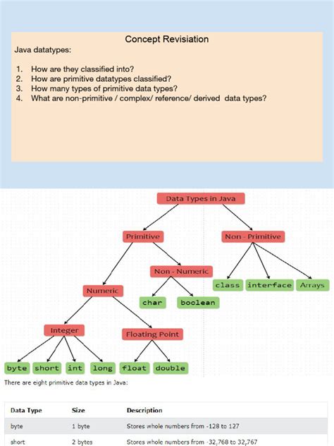 32 Primitive Data Types Detailed Pdf
