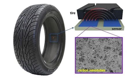 Printed Tire Sensor Measures Tread Wear In Real Time