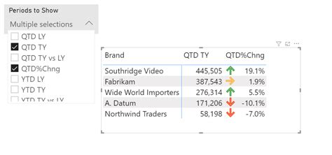 Conditional Formatting With Calculation Groups In PowerBI Matrix Visual Exceed