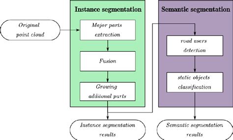 Figure 1 From Slice Based Instance And Semantic Segmentation For Low