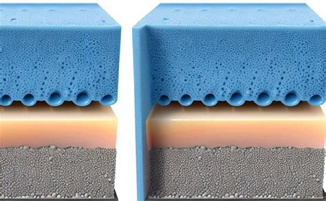 Impact Of Porosity On Absorption