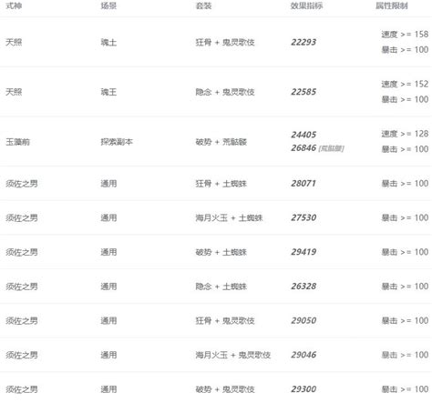 出一曜真17头13双白蛋24魂王双修号 Nga玩家社区