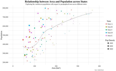 Data Visualization R Ggplot2 Plotly Python Matplotlib Plotly
