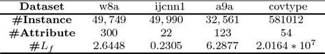 Table From Accelerated Stochastic Admm With Variance Reduction