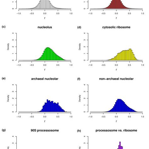 Survey Of Nucleolarribosomal Gene Expression Download Scientific Diagram