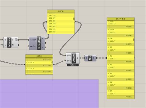 Remapping Reordering Lists In Grasshopper Grasshopper Developer