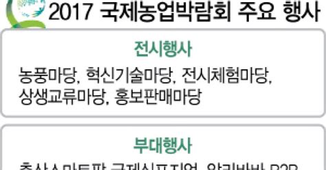 미래 농업의 흐름 한눈에