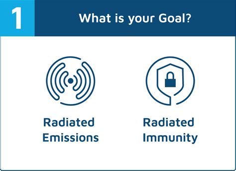 Comtest Cispr 16 Anechoic Chamber Comtest